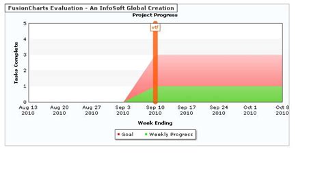 VLine Attribute Tags Ignored XML Issue FusionCharts Forum
