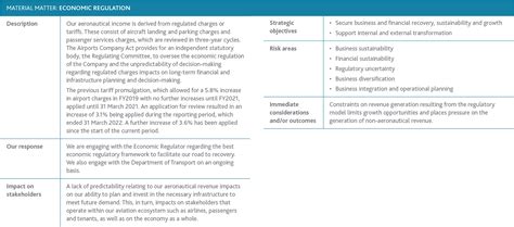 Our Materiality Process Acsa