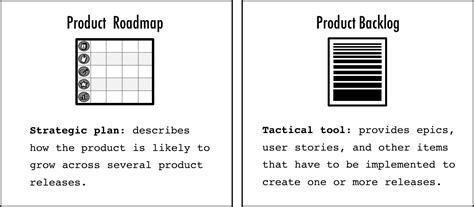 The Product Roadmap And The Product Backlog Roman Pichler