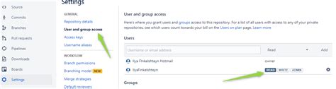 Gitlab And Bitbucket Mergepull Requests Appveyor