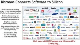 OpenGL ES And Mobile GPU PDF Graphics Software Computer Software And Applications