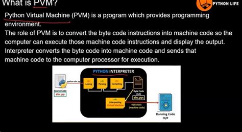 Sushma Boini On Linkedin Python Fullstackdevelopment Webdevelopment