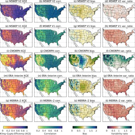 Kge Correlation Bias And Variability Ratio Scores For The Conus