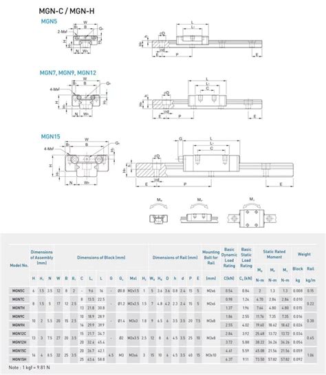 Hiwin Mgn Series Miniature Linear Guide Linear Bearings Linear Guide Of Professional