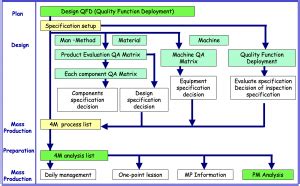 Quality Function Deployment Enhancing Your Business Performance