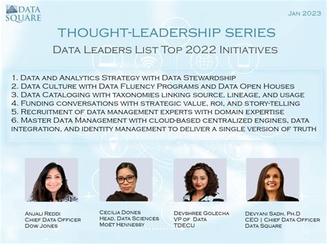 Anjali Gupta Reddi En Linkedin Ai Data Prioritization