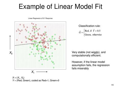 Ppt Statistical Decision Theory Bayes Classifier Powerpoint