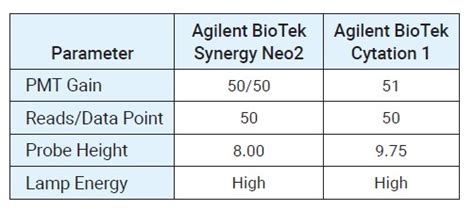 Rapid Measurement Of Igg Using Fluorescence Polarization