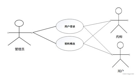 Springboot电商平台的药品配送系统v1ov5 独有源码 了解毕业设计的关键考虑因素 Csdn博客