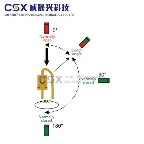 China Rotation Sensor Switch Csx Sen 360a 30u Manufacturers Suppliers Factory Quotation