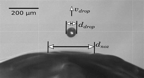 Droplet Generator With The Screwed Off Nozzle 7 Top Right And Piezo Download Scientific
