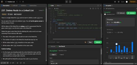 Day 40 Of Problem Delete Node In A Ll Rushabh Wagh Posted On The