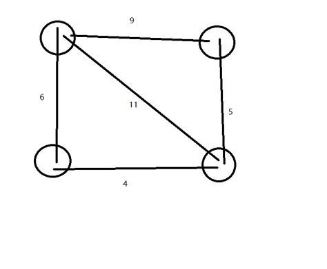 graph theory is the edge with the highest weight in the minimum