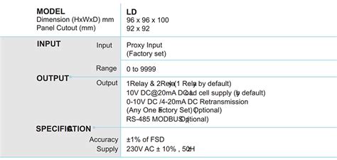 If You Have Any Meter Industries Need In INDIA Simply Call Us