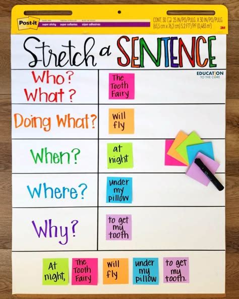 Writing A Complete Sentence Anchor Chart