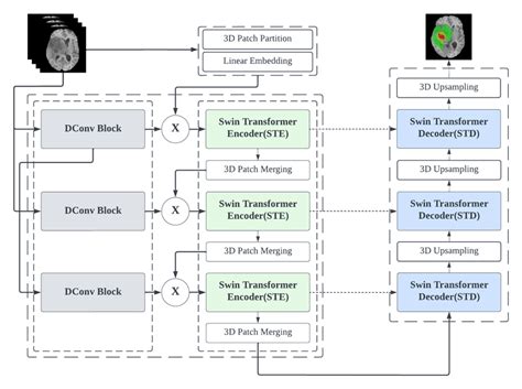 Overall Network Framework Diagram Download Scientific Diagram