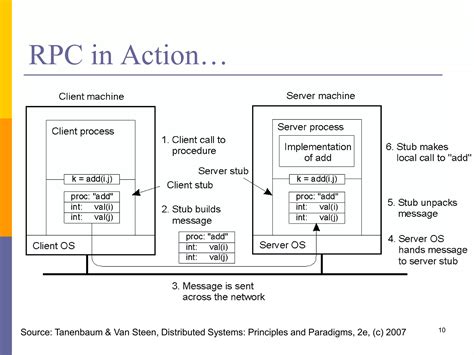 communication in distributed systems pptx computer networking