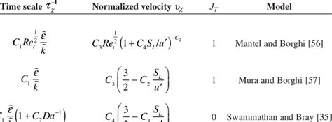 Scalar Dissipation Rate Models Download Table