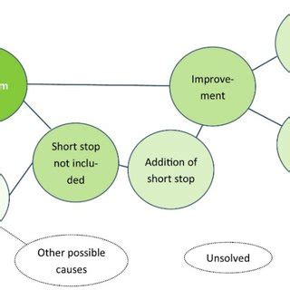 Associations And Activation After Bug Fix Download Scientific Diagram