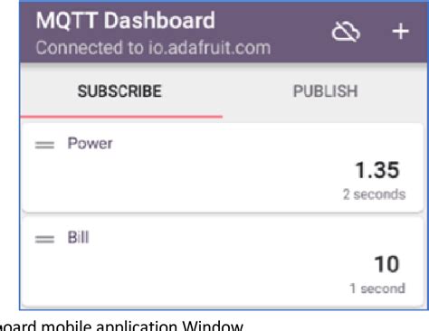 Figure 1 From Energy Monitoring System Based On Iot Semantic Scholar