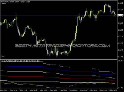 Cci Bands ⋆ Top Mt4 Indicators Mq4 Or Ex4 ⋆ Best Metatrader