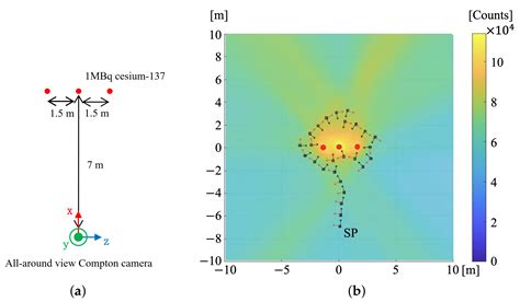 Path Planning For Localization Of Radiation Sources Based On Principal Component Analysis