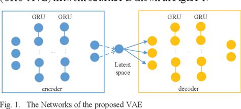 Figure 1 From Unsupervised Deep Learning For Fault Detection On