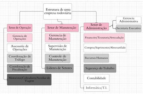 Modelo De Organograma Artofit