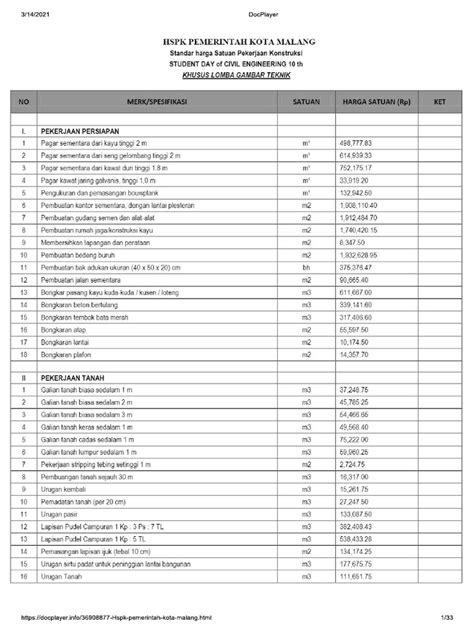 Ahsp Kota Malang Pdf