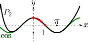 Category Approximation Wikimedia Commons