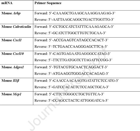 Table 1 From Shc Is Implicated In Calreticulin Mediated Sterile