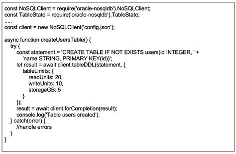How To Create And Query A NoSQL Table DATAVERSITY