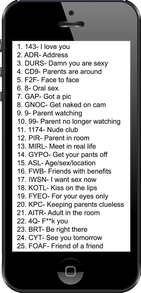 Sexting Codes Parents Should Know