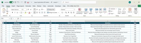 Space Exploration Kpi Dashboard In Excel Pk An Excel Expert