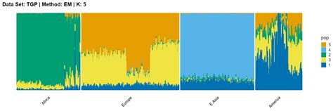 Applications Ii Tgp Data Set • Awesomepackage