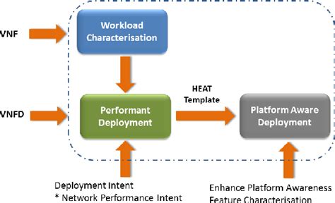 Single Root Inputoutput Virtualization Semantic Scholar