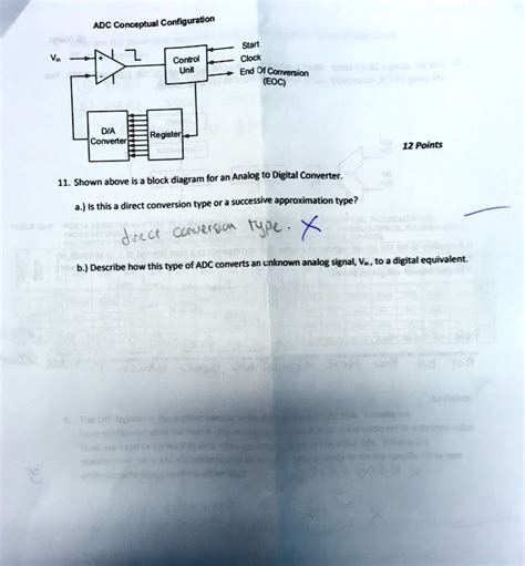 SOLVED ADC Conceptual Configuration Start Clock End Of Conversion EOC V Control Unit DIA