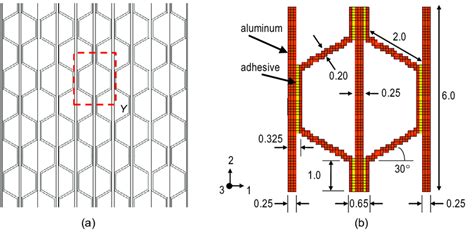 A Periodic Microstructure B Unit Cell Y With A Hexagonal Honeycomb Download Scientific