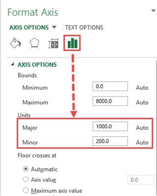 How To Add Gridlines In A Chart In Excel Easy Ways