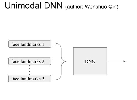 GitHub Qinwenshuo Video Sentiment Analysis By Multimodal Machine Learning