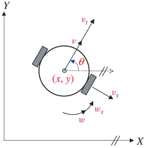 Robust Tracking Control Of Wheeled Mobile Robot Based On Differential Flatness And Sliding