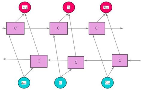 Energies Free Full Text Artificial Intelligence In Wind Speed Forecasting A Review