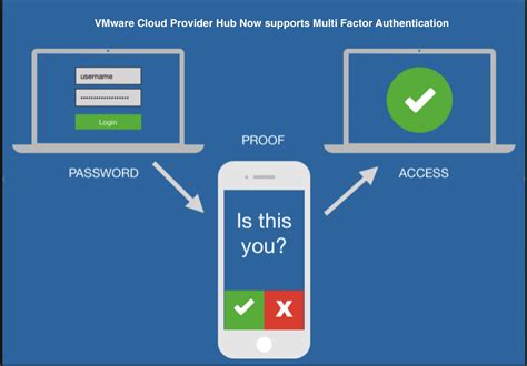 Vmware Cloud Provider Hub Releases Support For Multi Factor Authentication Vmware Cloud