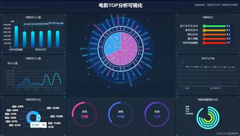 数据可视化大屏——前后端数据交互可视化大屏项带后端 Csdn博客 数据可视化大屏——前后端数据交互可视化大屏项带后端 Csdn博客
