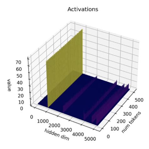 Smaller Is Better Q Chat An Efficient Generative AI Experience On Xeon