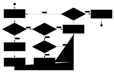 distributed stream processing with wso2 stream processor whitepaper