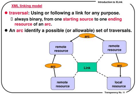 Ppt Introduction To Xml Linking Language Xlink Powerpoint
