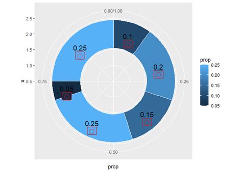 Ggplot Unable To Recognize Most Unicodes General Posit Community