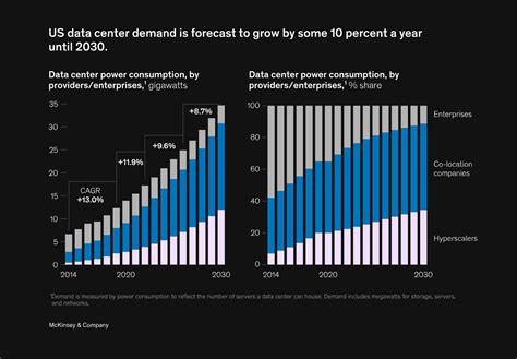 The Energy Crunch Ai Data Centers And The Battle For Power