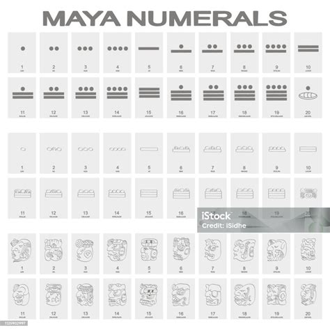 Vector Icon Set With Maya Head Numerals Glyphs Stock Illustration
